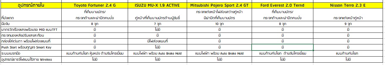 ศึกพีพีวี 7 ที่นั่งยอดนิยมขับสองตัวเริ่มต้น….ใครดีใครเด่น ตามไปดูกัน | AUTODEFT ข่าวรถยนต์ รีวิว ...